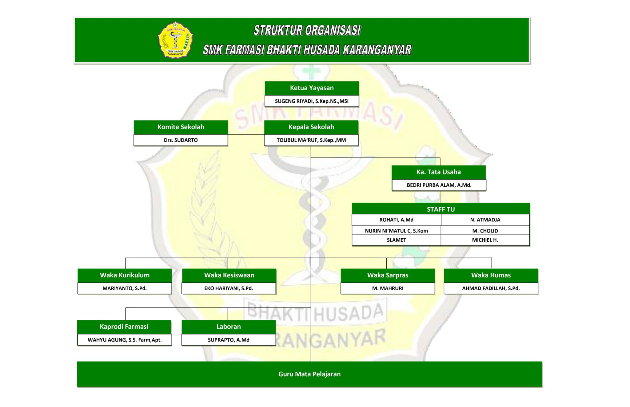 Struktur Organisasi – SMK Farmasi